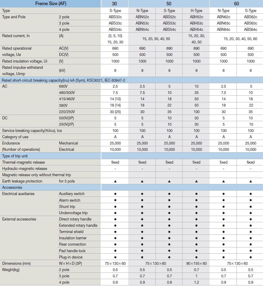 کلید اتوماتیک کامپکت LS مدل Metasol – موتور چند